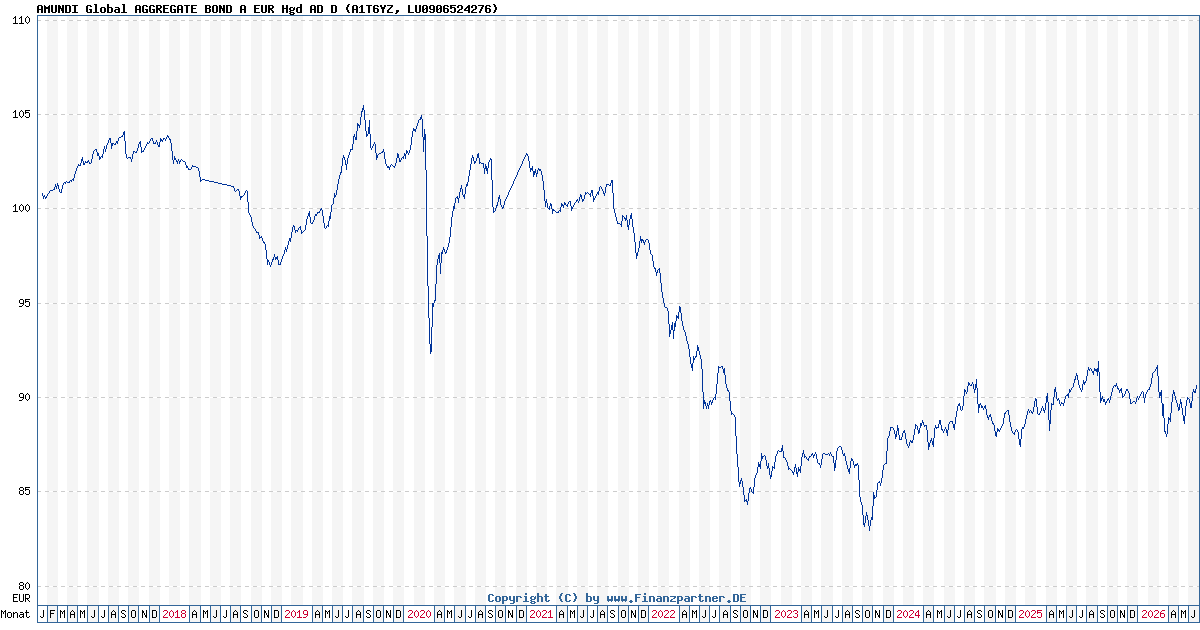 amundi-global-aggregate-bond-a-eur-hgd-ad-d-lu0906524276